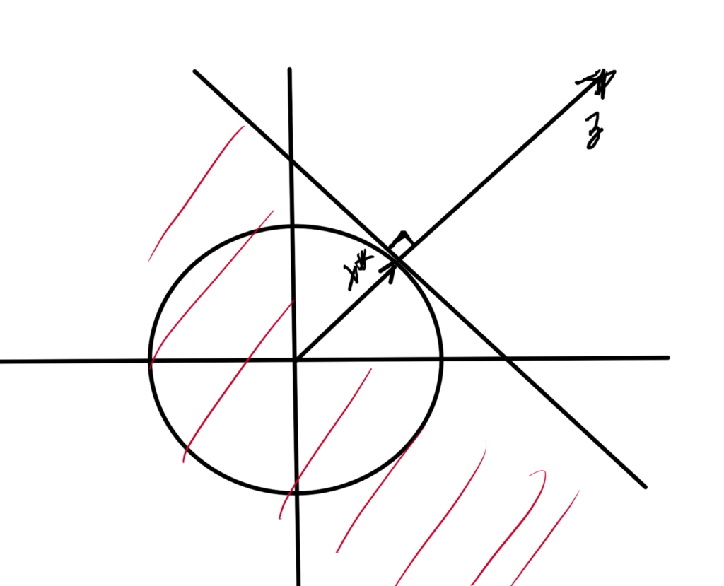 Peeter Joot's Blog » ECE1505H Convex Optimization. Lecture 4: Sets and ...